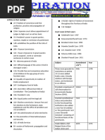 Polity Tricks & Mnemonics | PDF