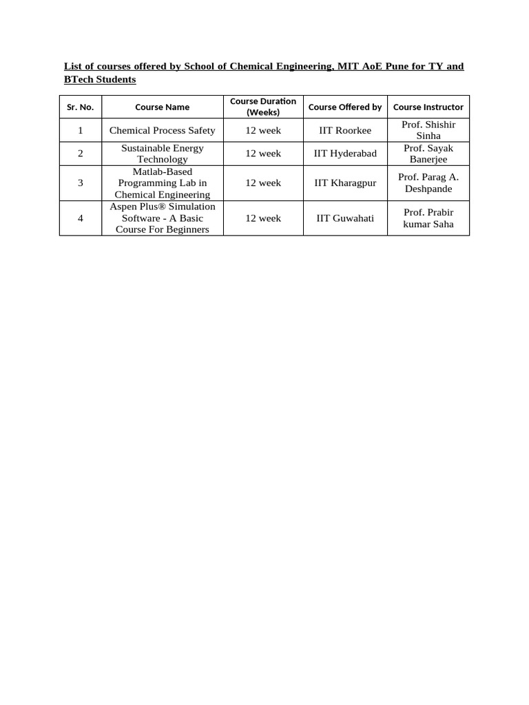 NPTEL Course Offered by Chemical Engg Dept | PDF