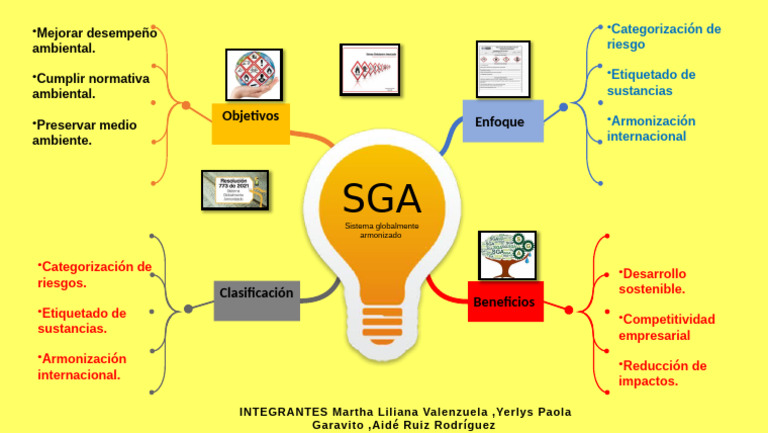 Objetivos del SGA y sus Beneficios | PDF