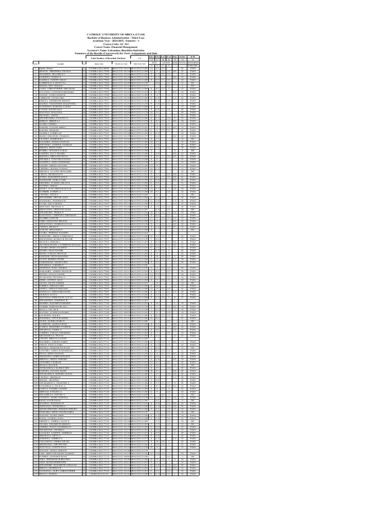 AC 311 - Semester 1 Coursework 03 | PDF | Academic Degree | Business