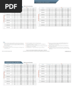 Kingspan Kroc HF Series Span Table en | PDF | Building Engineering