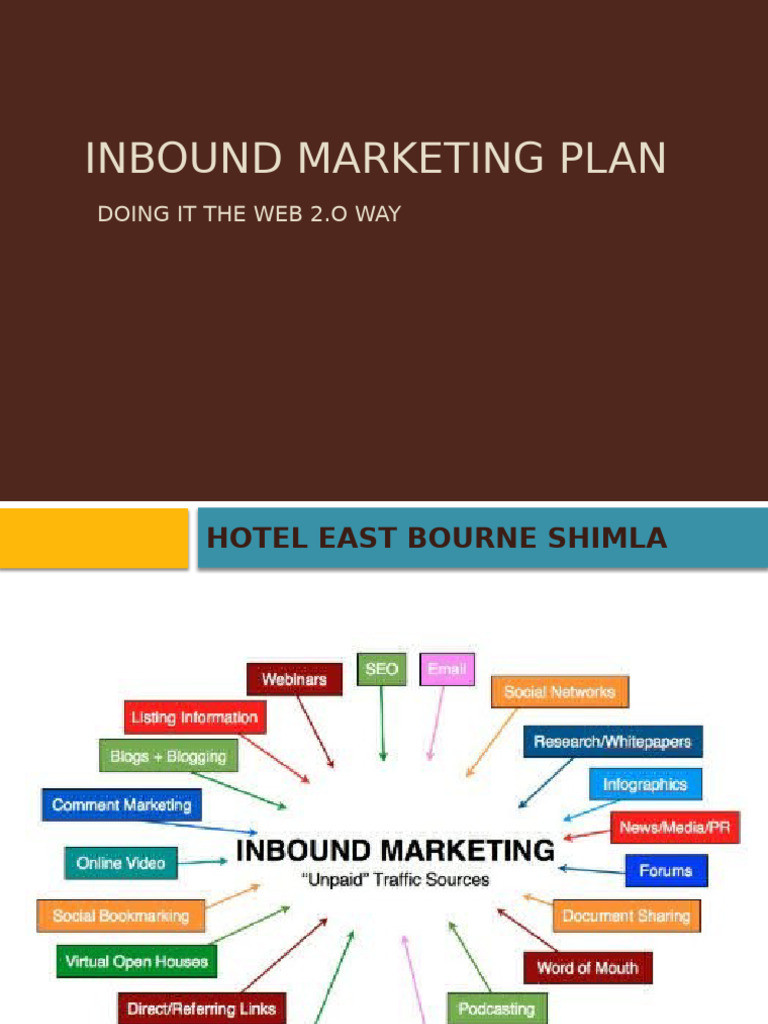 Inbound Marketing Plan for Hotel East Bourne | PDF | Social Media ...