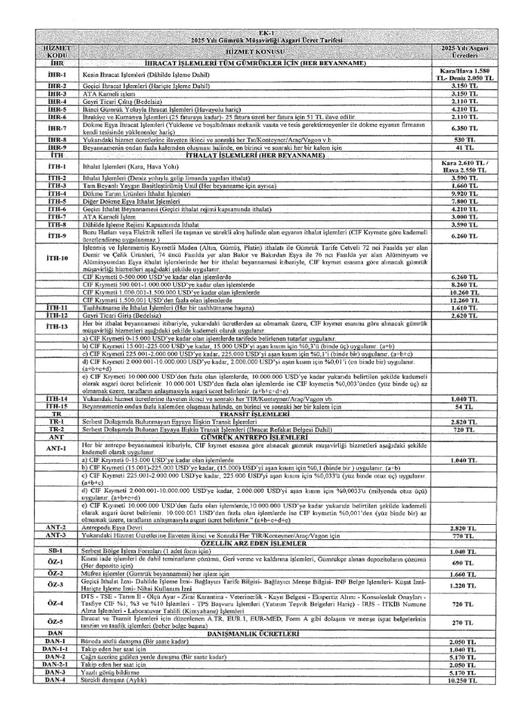 Data Analysis Report Summary | PDF
