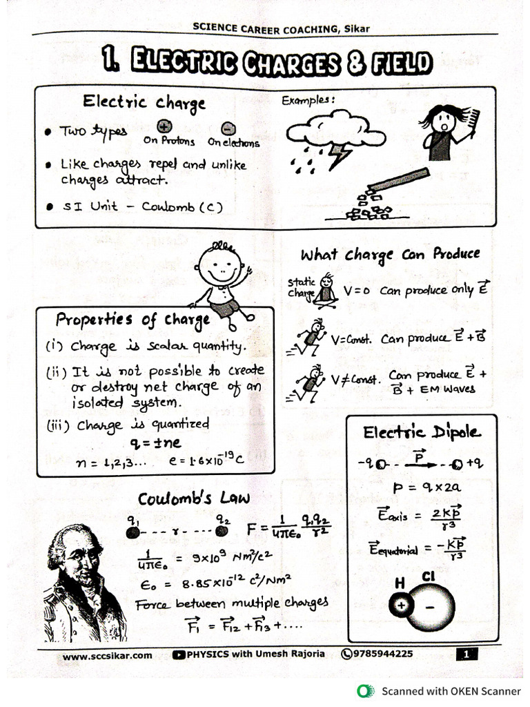 12 TH Physics 14 Chapters Important Topics. | PDF
