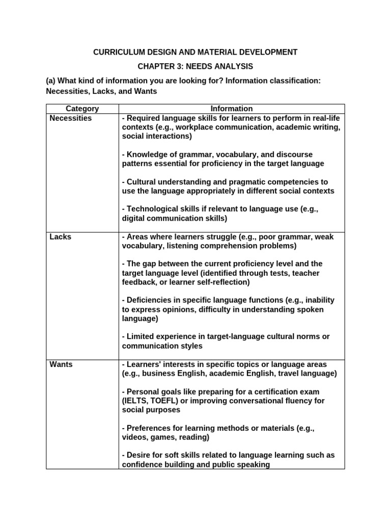 Curriculum Design 0 Material Development | PDF | Second Language ...