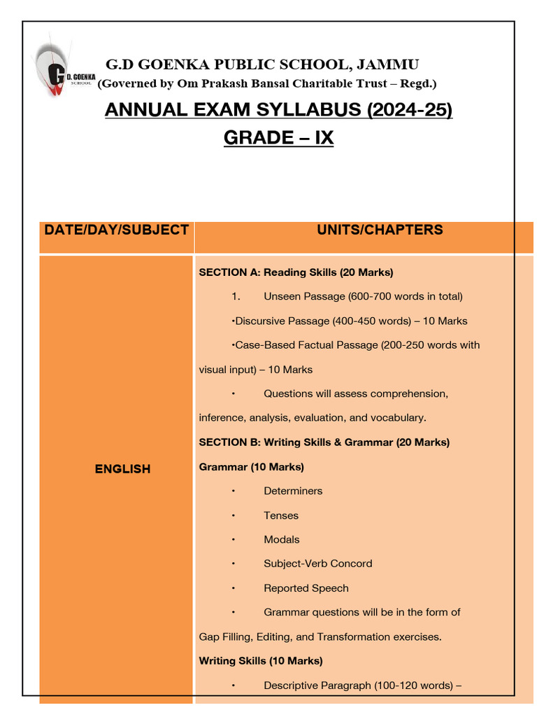 ANNUAL_SYLLABUS_IX | PDF | Geometry | Area