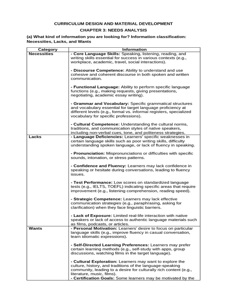 Curriculum Design And Material Development Pdf Learning Survey