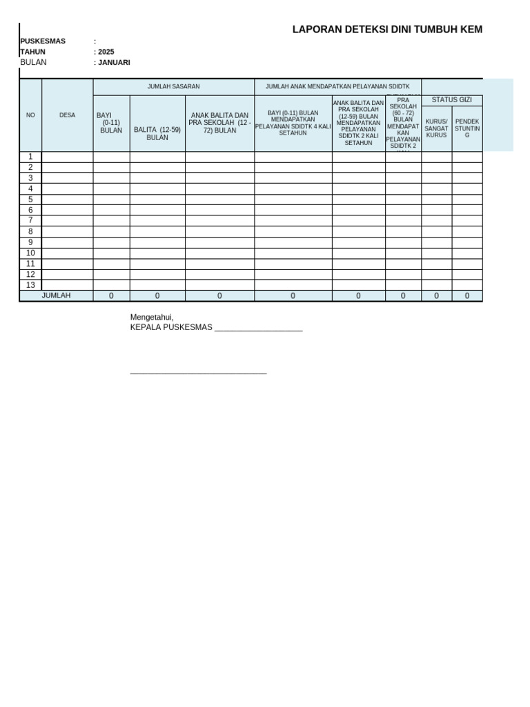 8 LAPORAN SDIDTK 2025 | PDF