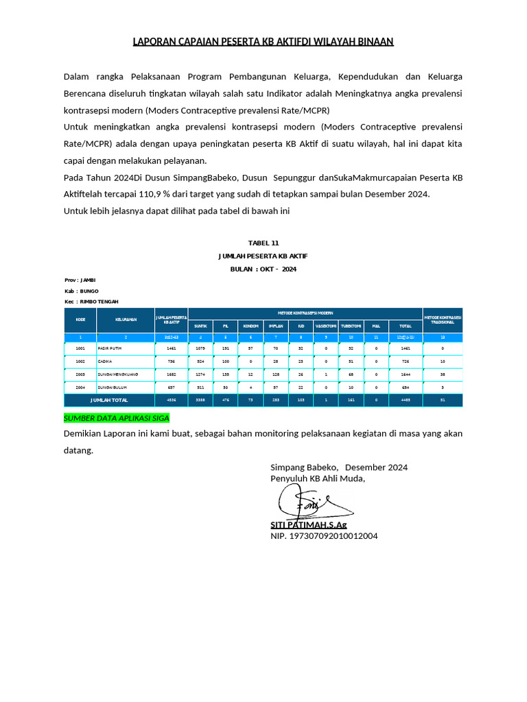 Capaian Peserta KB Aktif 2024 Jambi | PDF