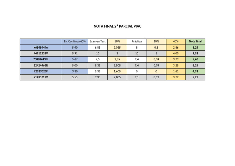 Nota 2º Ev Piac | PDF