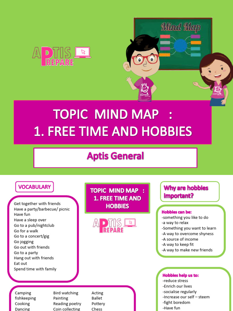 Mind-Map-1.-Free Time and Hobbies | PDF