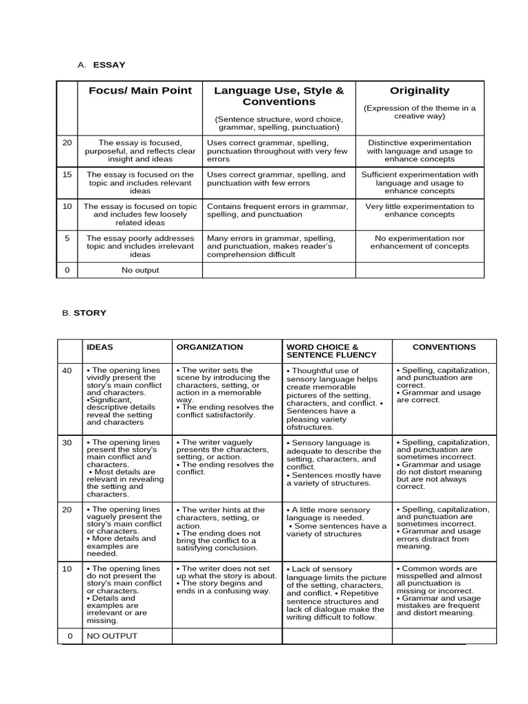 RUBRICS | PDF | Essays | Grammar