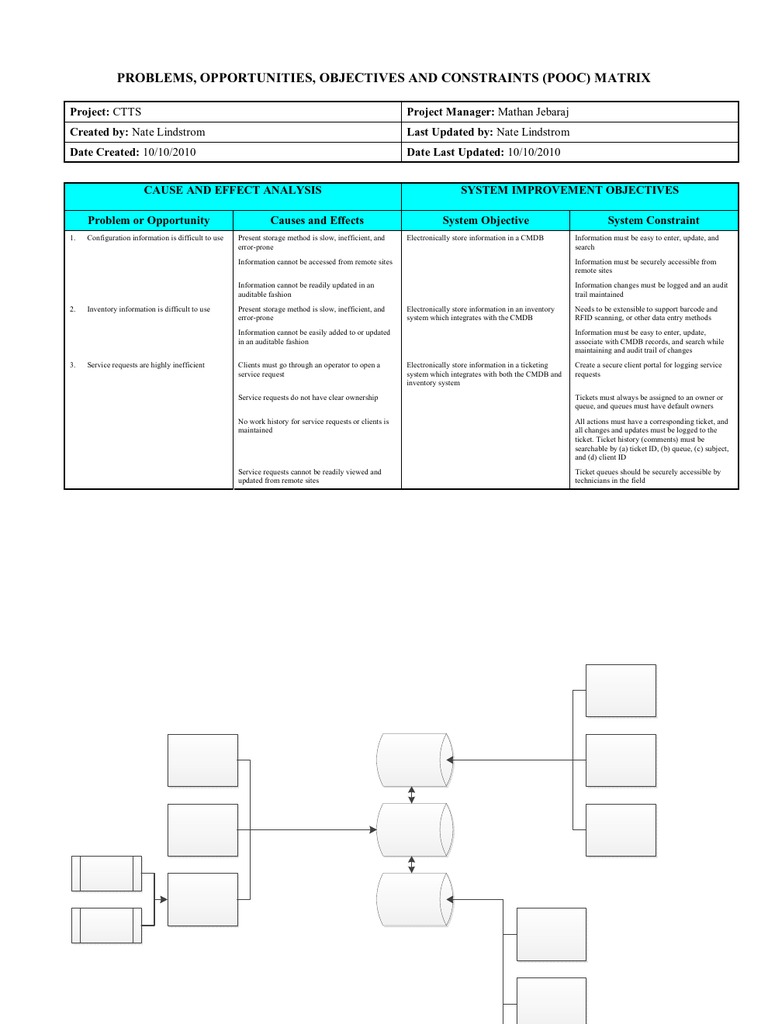 Milestone #2 | PDF | Computers