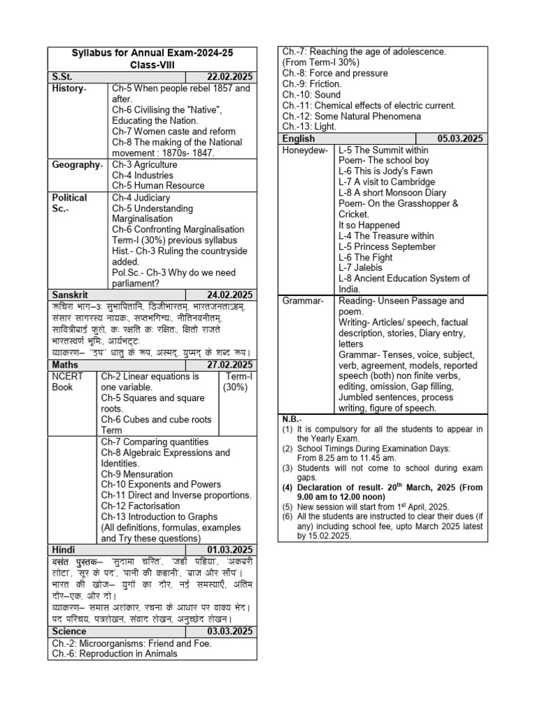 6672 - Class-VIII Syllabus | PDF | Linguistics | Mathematics