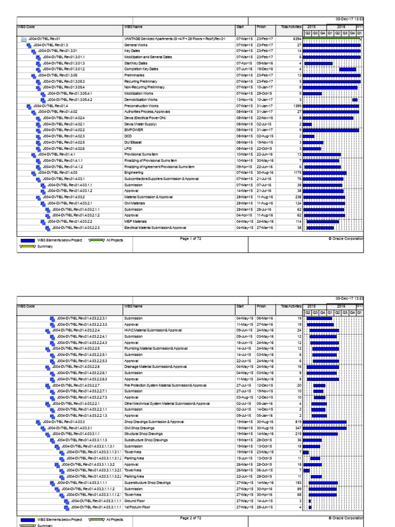 WBS- Miltistored Building | PDF | Military Operations