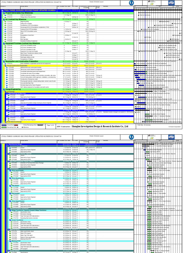 Wind Mill Schedule | PDF | Insulator (Electricity) | Concrete