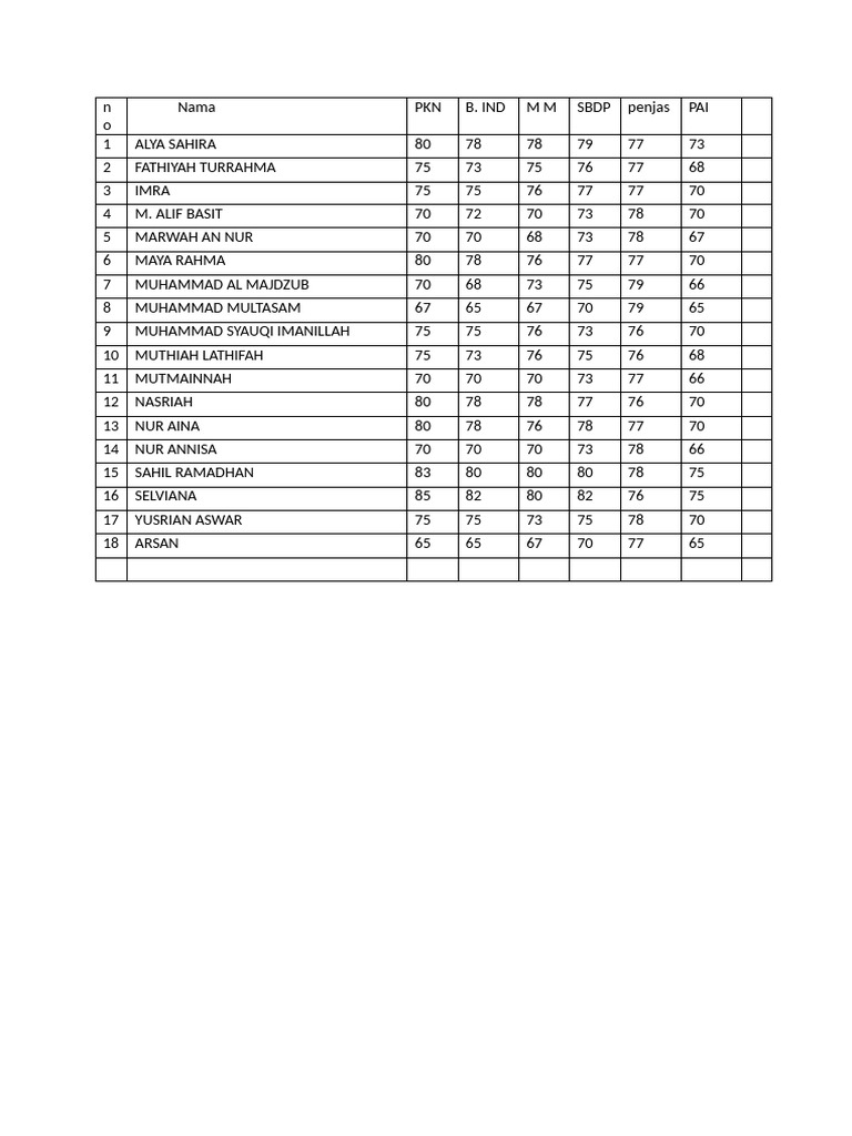 Daftar Nilai Kelas 1 Semester 1 | PDF
