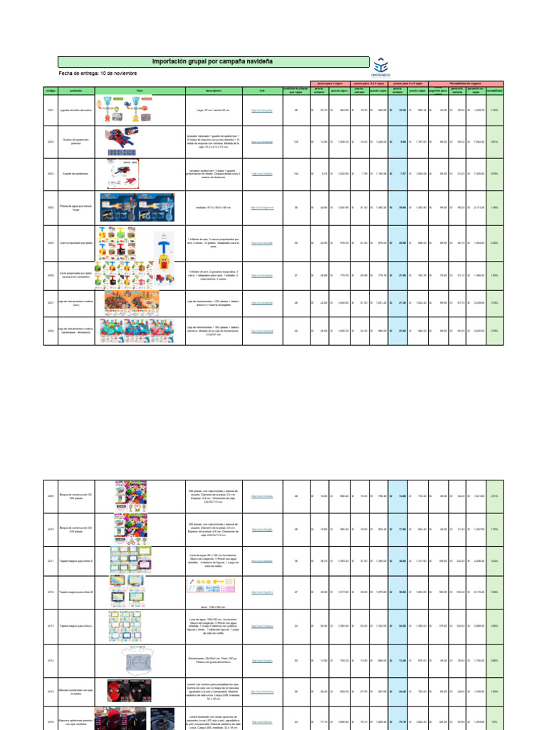 Catalogo Importación Grupal - Campaña Navideña EI | PDF | Bienes manufacturados | Vehículos