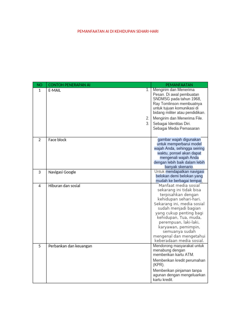 Pemanfaatan Ai Di Kehidupan Sehari I Kadek Adi Kusuma Arta 11 | PDF
