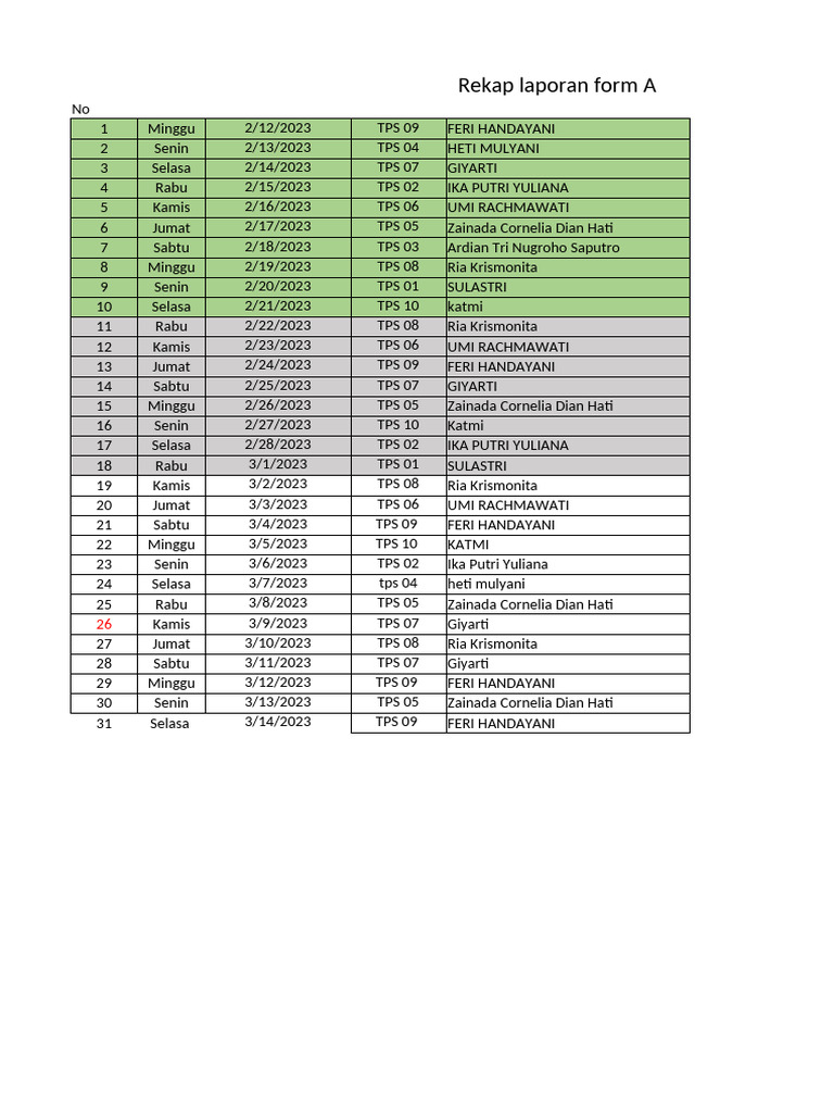 Rekap Laporan Form A | PDF