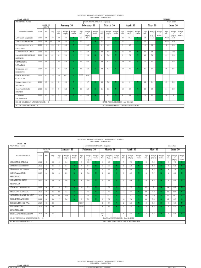 Monthly Record of Weight and Weight Status 0 23 Mos. | PDF ...