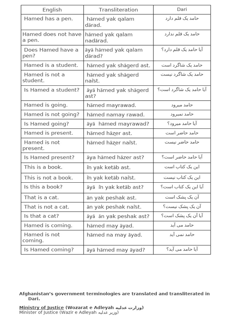 Dari | PDF | Afghanistan | Languages Of Central Asia