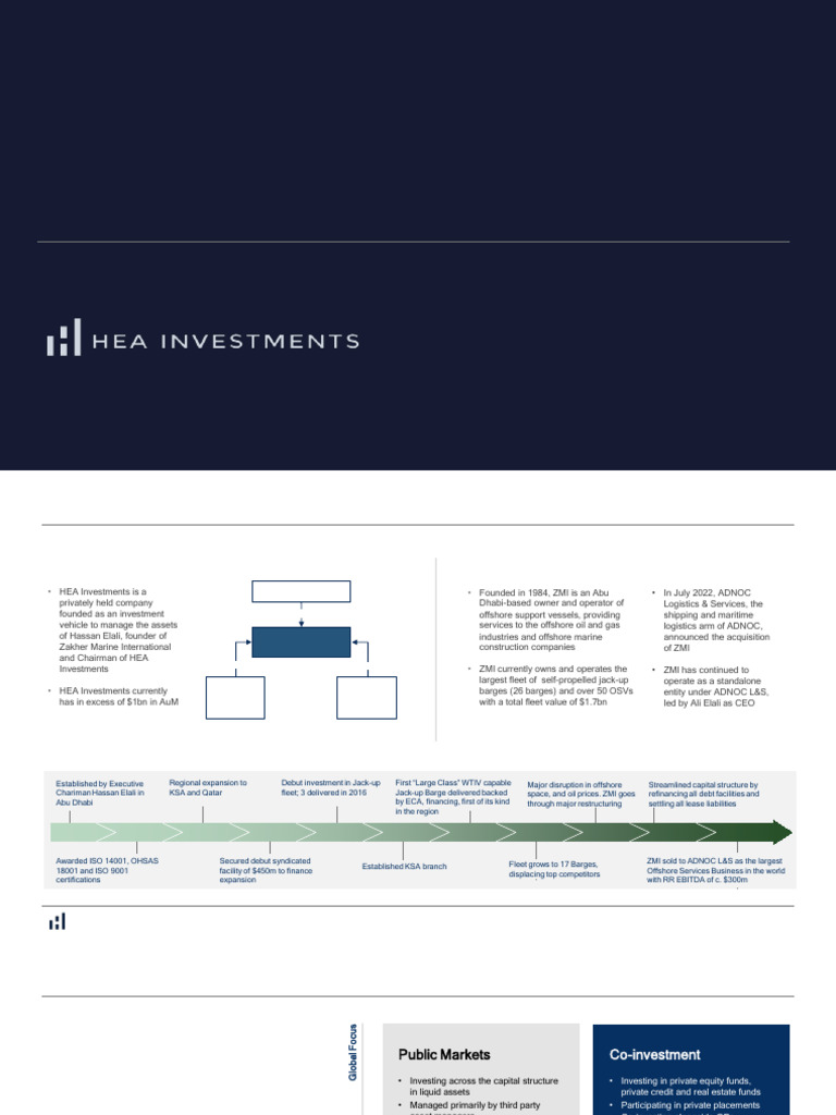 HEA Investments Overview 2023 | PDF | Investing | Economies