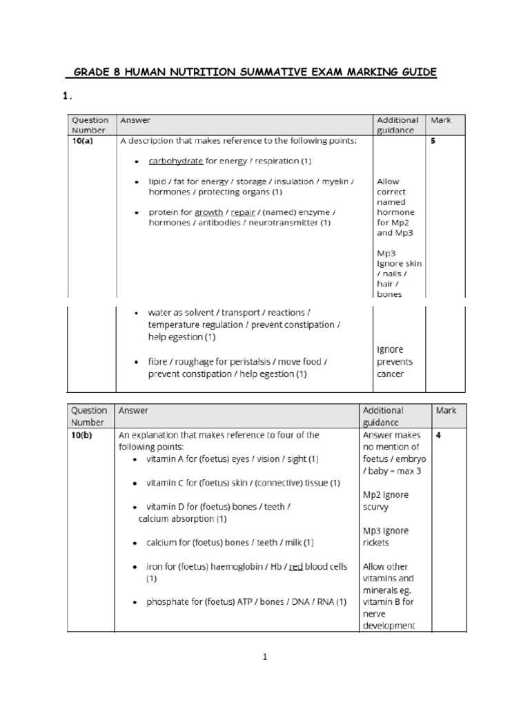 Grade 8 Nutrition Exam Marking Guide | PDF