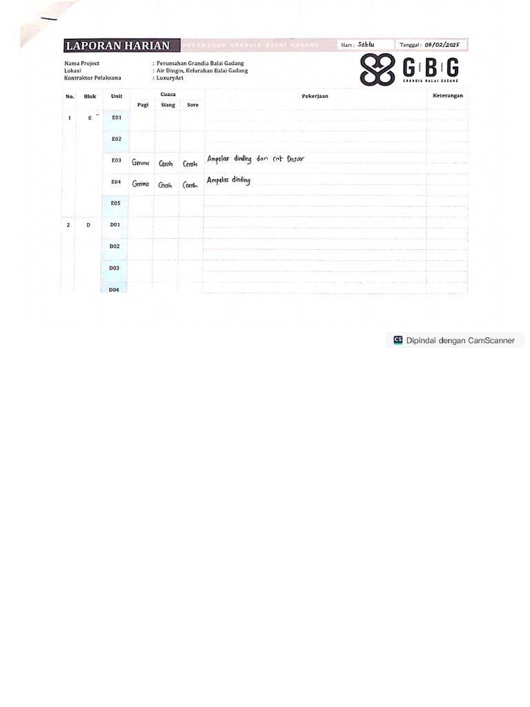 Laporan Harian GBG (Sabtu, 8 Februari 2025) | PDF