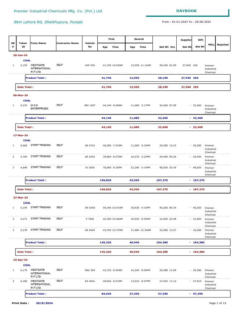 Coal Total Report Scale | PDF