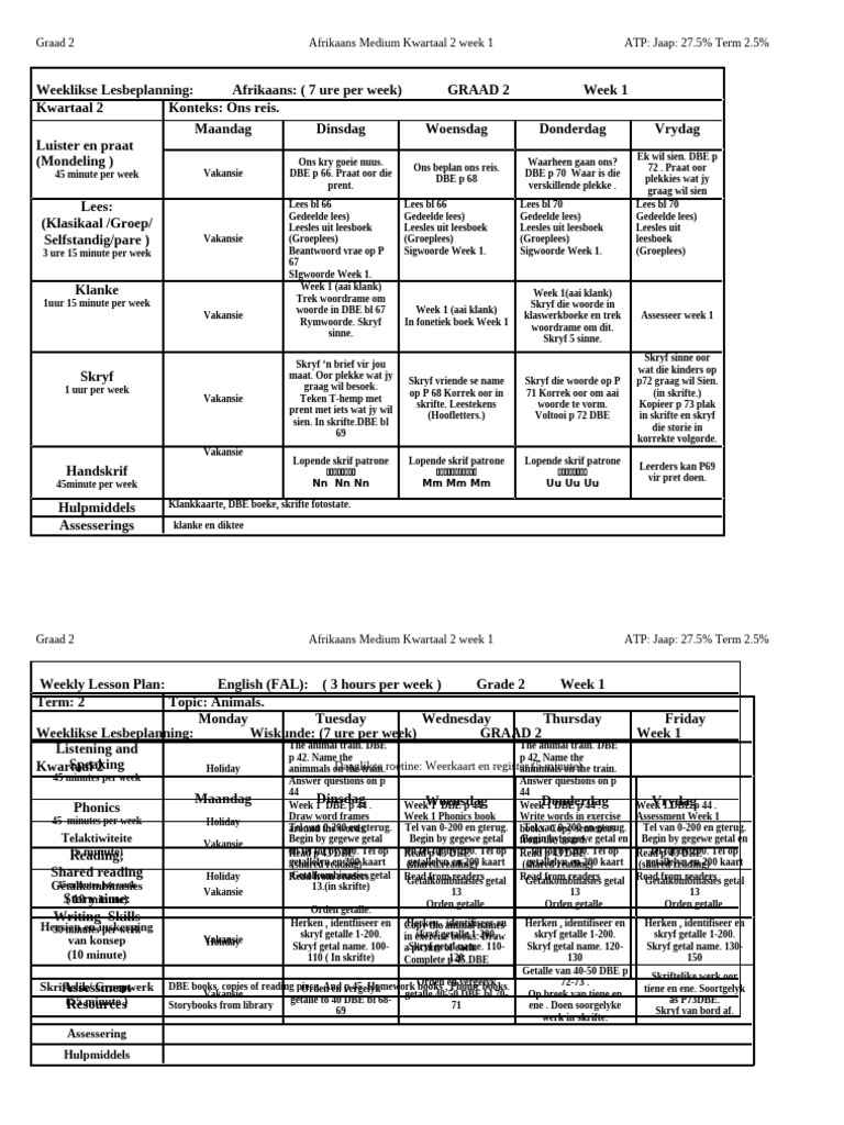 GR 2 K 2 Week 1 Afrikaans Beplanning | PDF