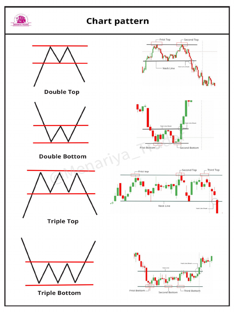 Classic Chart Patterns | PDF