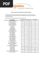 Tabela de Compatibilidade Química | PDF | Grupos de elementos químicos | Substancias químicas