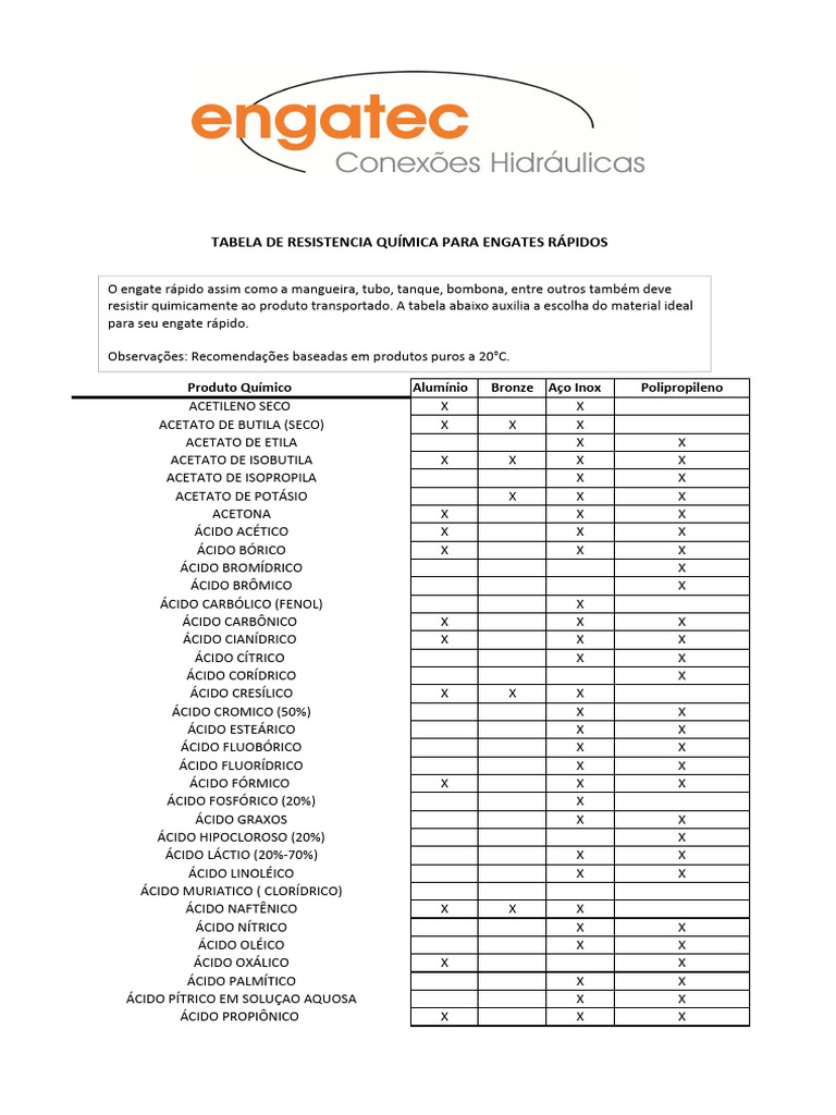 Tabela Resistencia Quimica Engatec | PDF | Ácido | Sódio