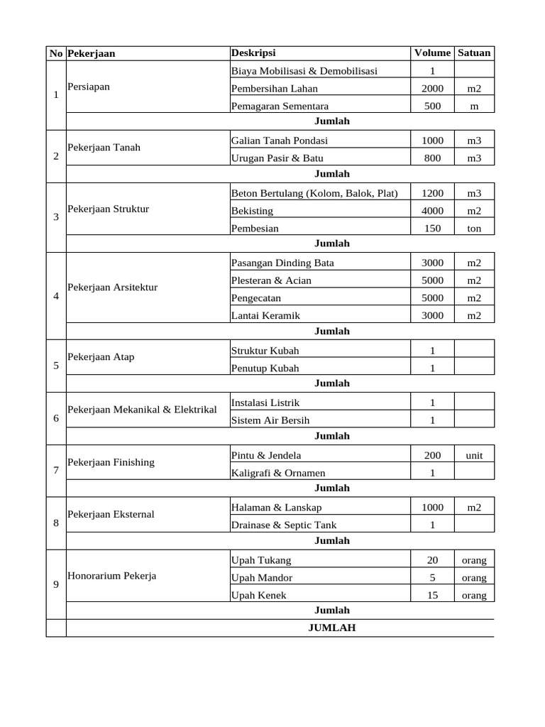 RAB Masjid 3 Lantai | PDF