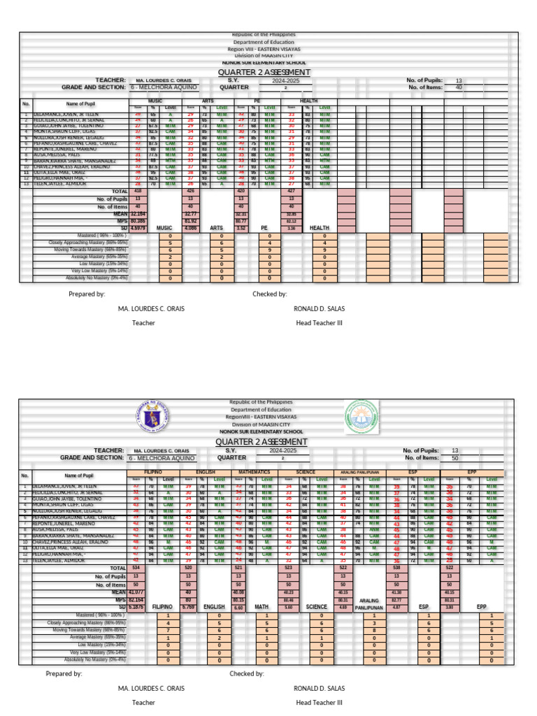 mps | PDF | Philippines