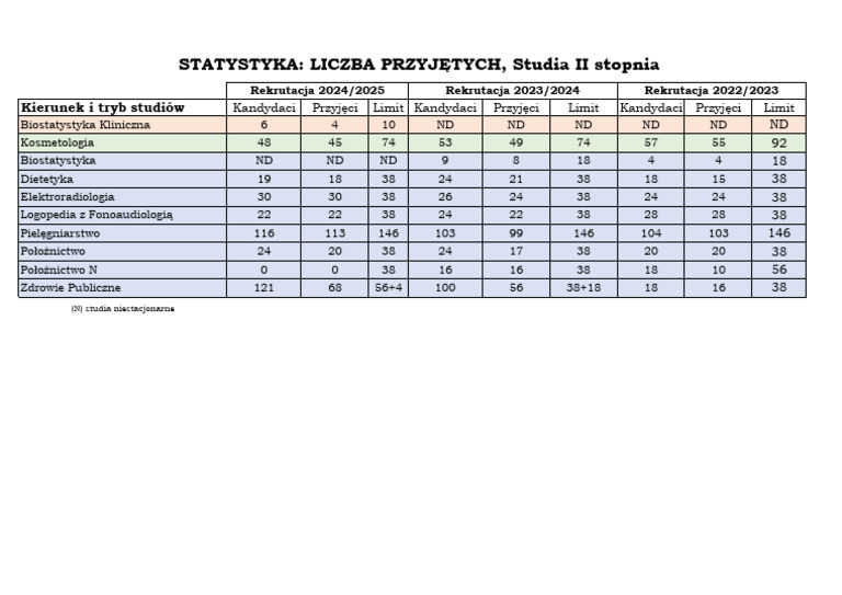 2024 Statystyka II Stopnia WWW | PDF