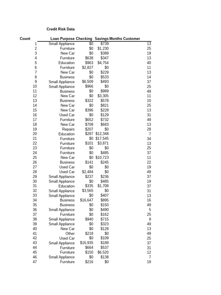 Credit Risk Data 7802166239410837 | PDF | Woman