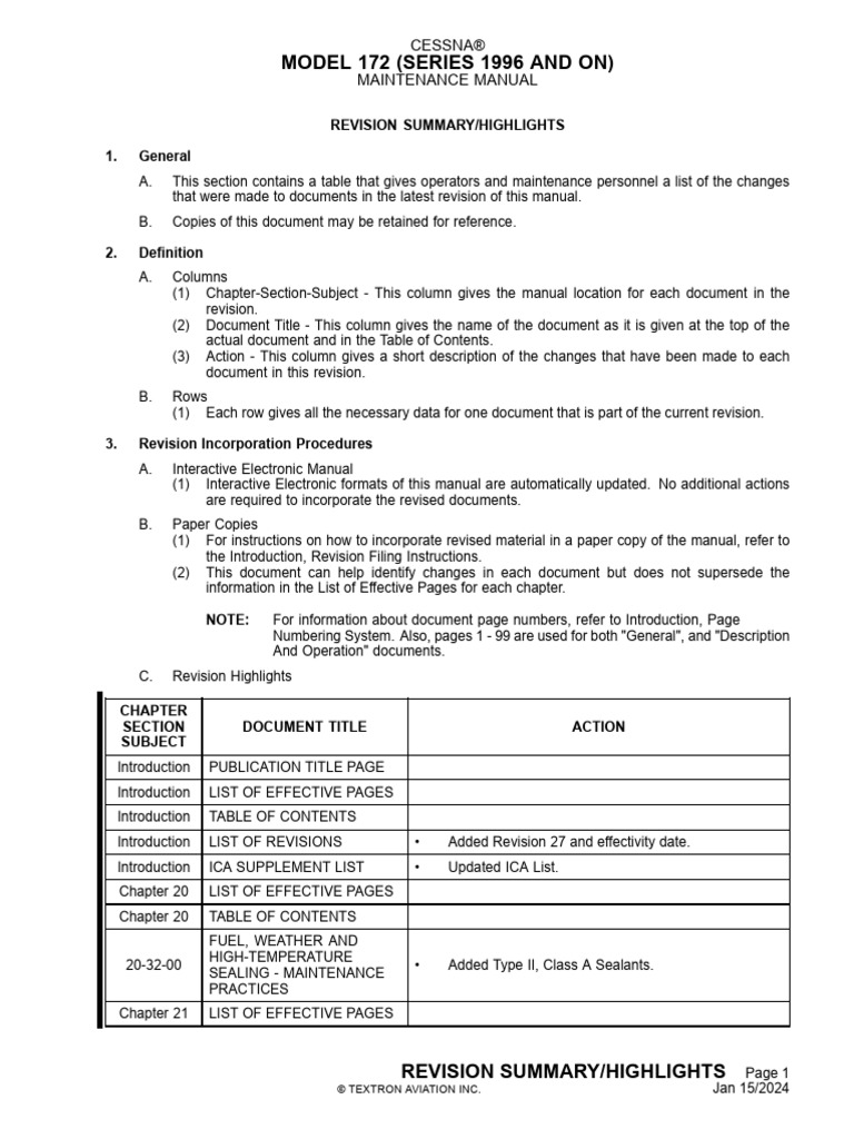 AMM 172 Series 1996&on Revision 27 Dated 15 Jan 2024 Revision Summary ...
