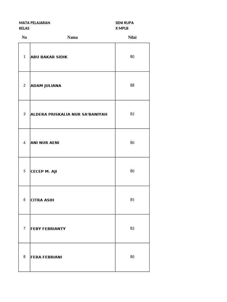 Nilai Seni Rupa Kelas X MPLB | PDF