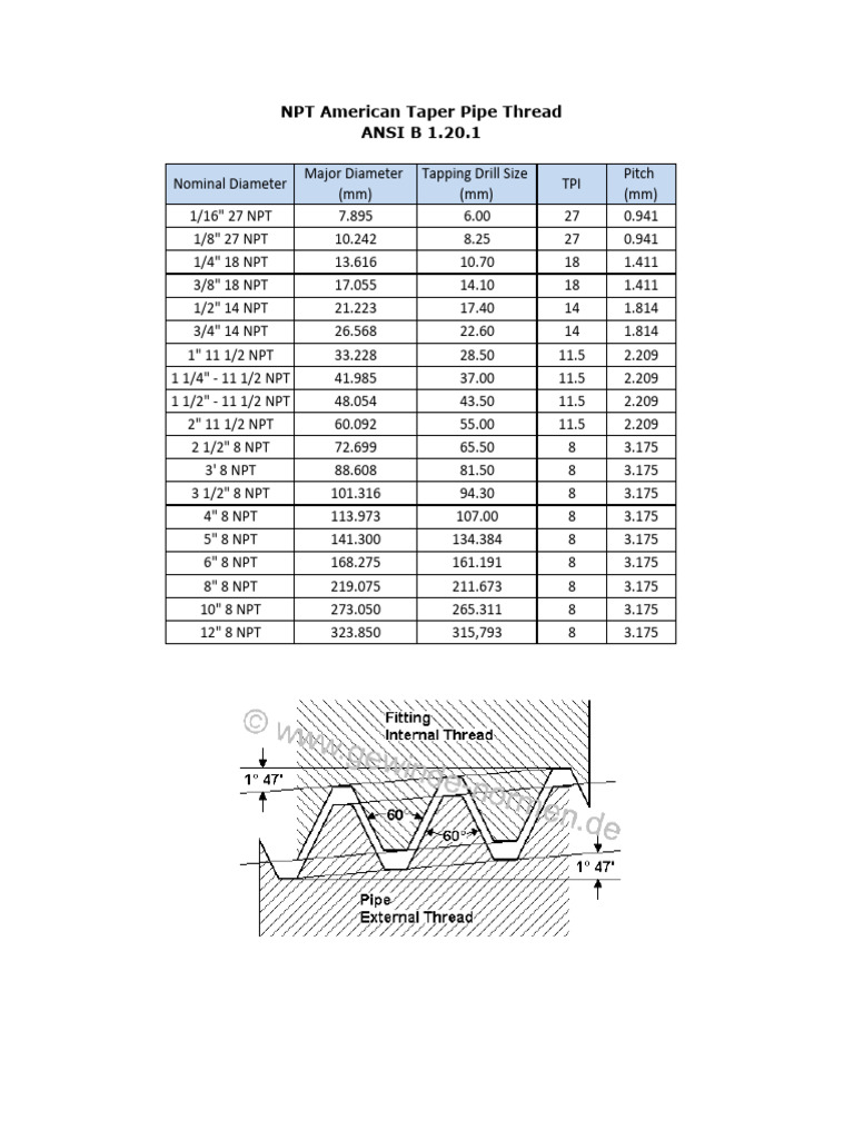 NPT Thread standard | PDF