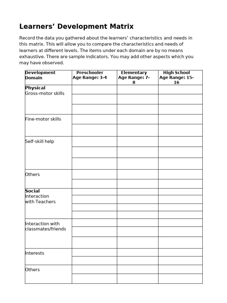 Learners Development Matrix | PDF | Learning | Preschool