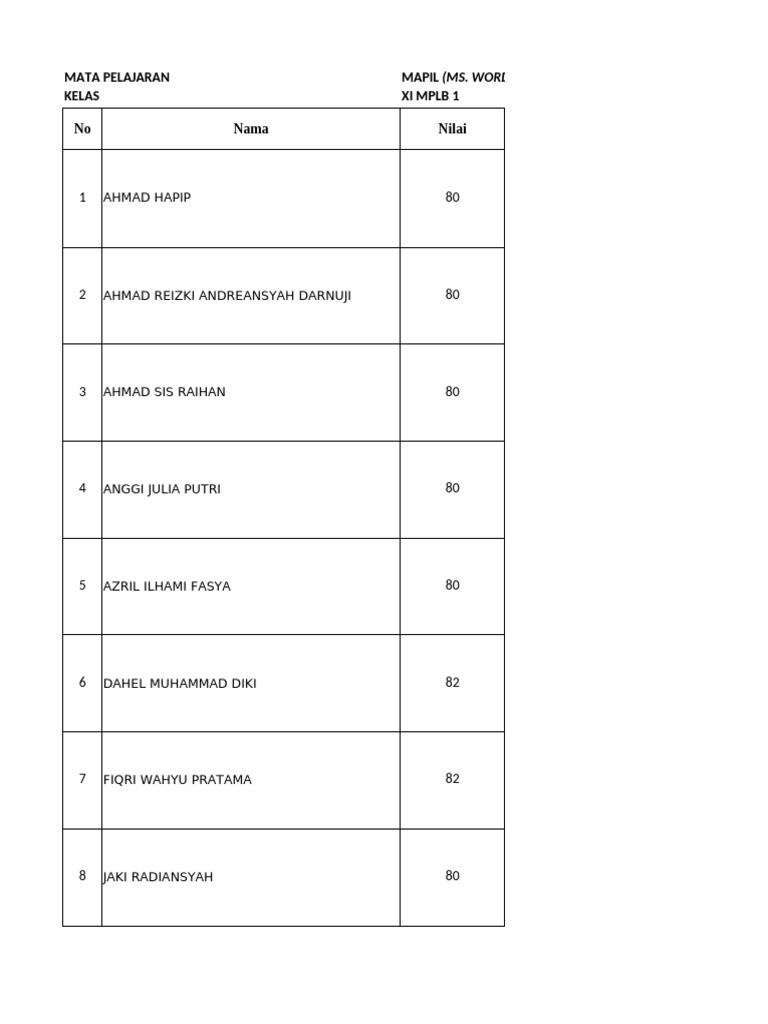 Nilai Sts Mapil Xi MPLB 1 | PDF