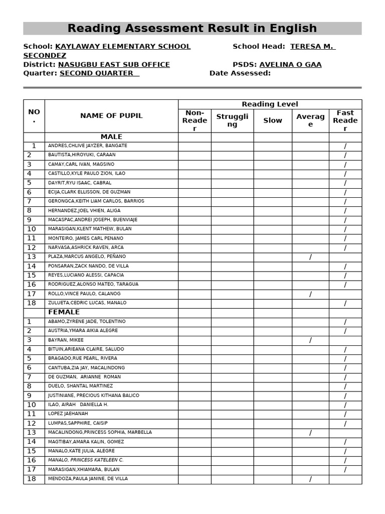 Grade 2 Reading Assessment Results | PDF