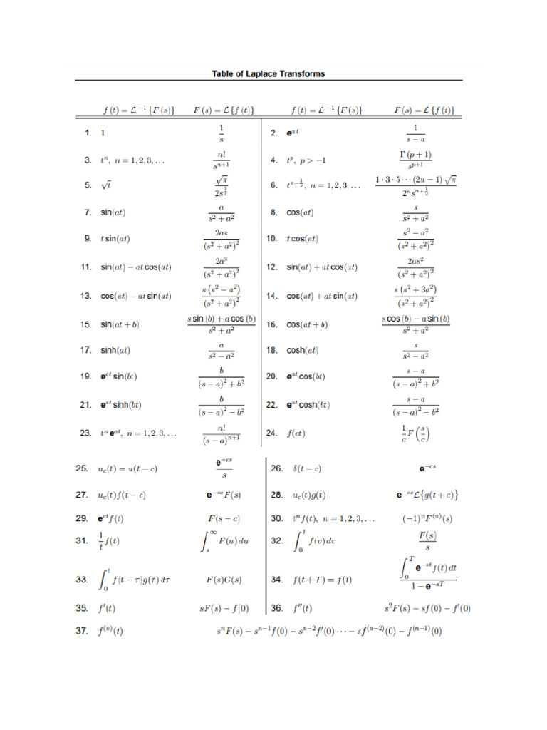 4-Transfer Func (Details), Time Constant, Poles and Zeros-22!07!2024 | PDF