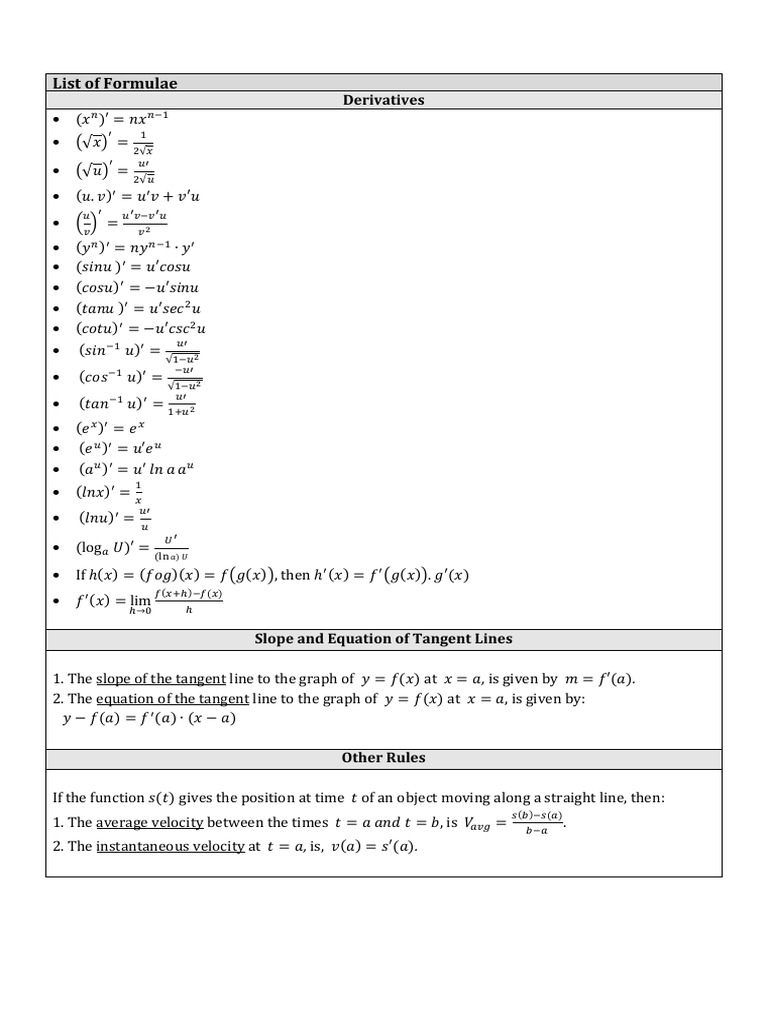 Calculus Derivatives Cheat Sheet | PDF