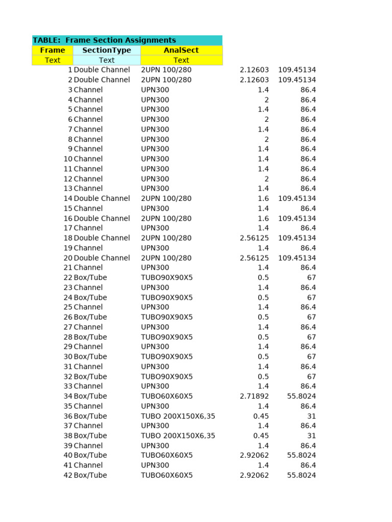 Frame Section Assignments Table | PDF