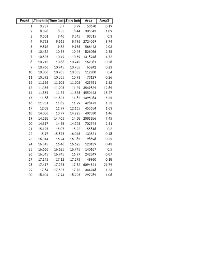 Peak Report Data | PDF