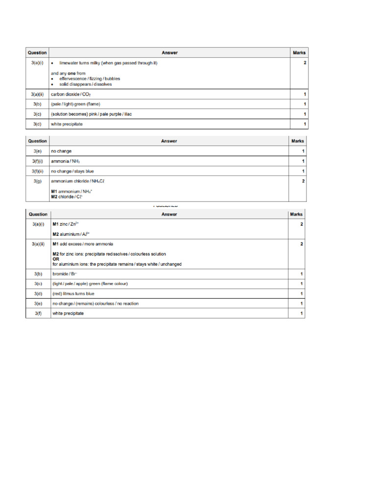 Salt Analysis MS 1 | PDF