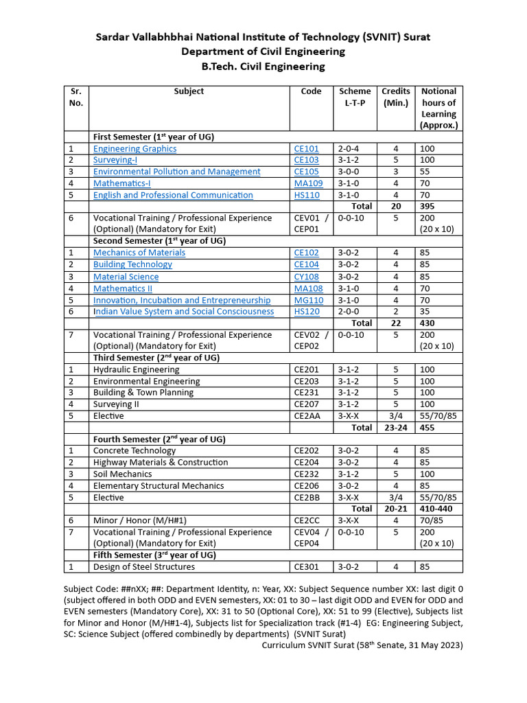 BTech-CE-2023-24-Curriculum-First-Year-Syllabus | PDF | Ellipse | Integral BTech-CE-2023-24-Curriculum-First-Year-Syllabus | PDF | Ellipse | Integral